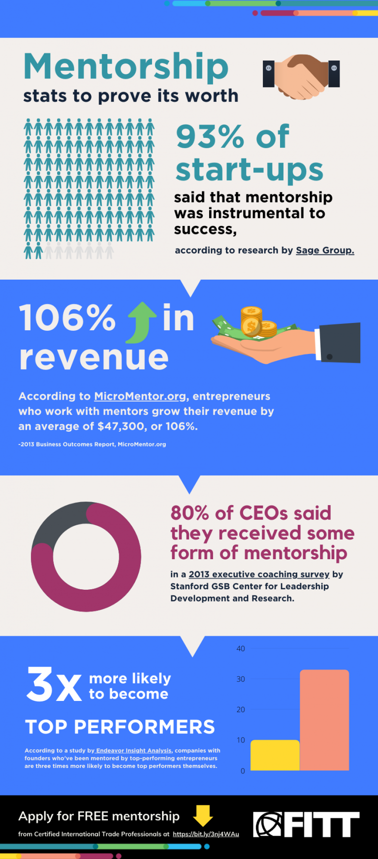 FITT Mentorship Infographic TradeReady v4 - Trade Ready