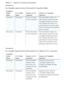 Identify and mitigate the 4 types of financial risk: commercial risk ...