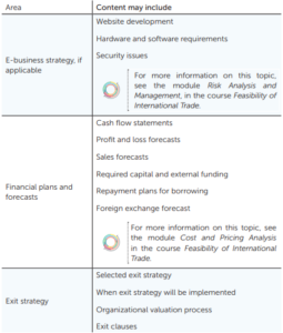A Guide to Preparing an International Business Plan - Trade Ready