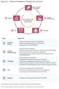 Product compliance: What you need to know about product regulatory ...