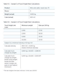 How much will your freight charge be? Here's how rating shipments works ...